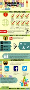 Infographics - Elite Research, LLC